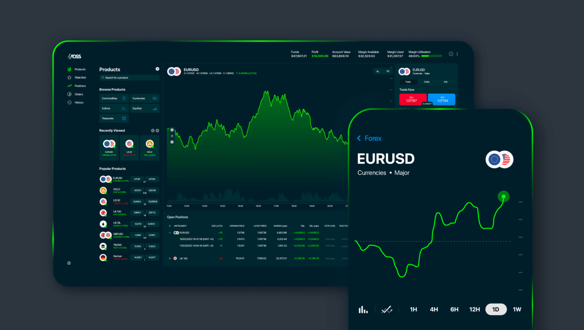 The ADSS Trading Experience: How It Caters to UAE Investors | ZXQ
